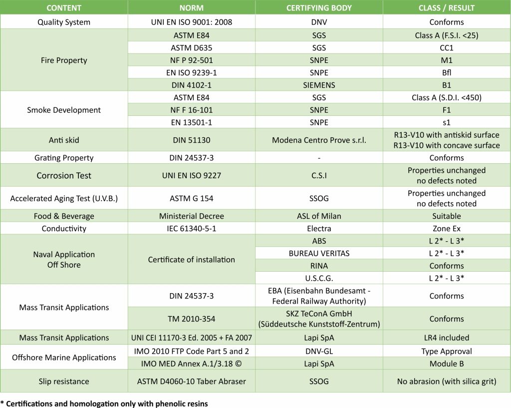 Rebtec | EUROGRATE GLASS FIBER REINFORCED GRATINGS